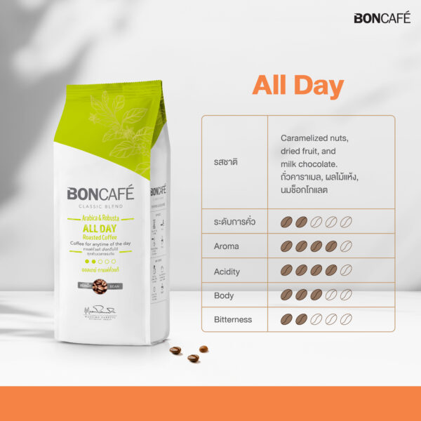 Bean Coffee Archives - Boncafe (Thailand)