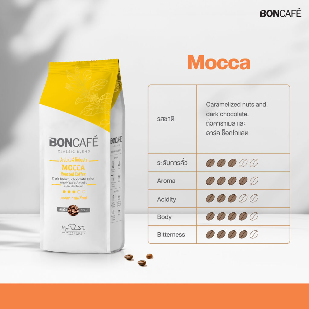 Boncafe Classic Espresso - Dark Roast (Ground Coffee) - Boncafe (Thailand)